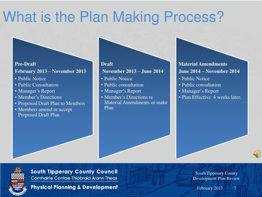 PPT - South Tipperary County Development Plan PowerPoint Presentation ...