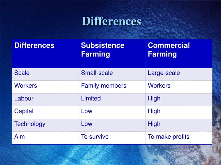 PPT - Commercial versus Subsistence Farming PowerPoint Presentation ...