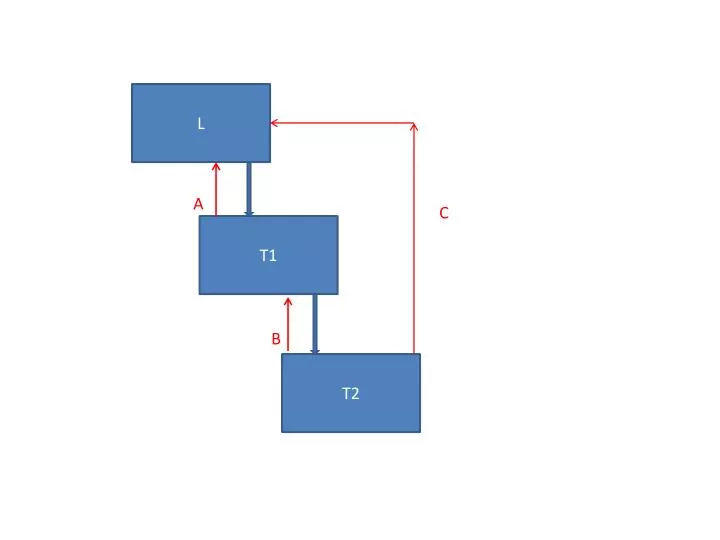 PPT - sublease or assignment PowerPoint Presentation, free download ...