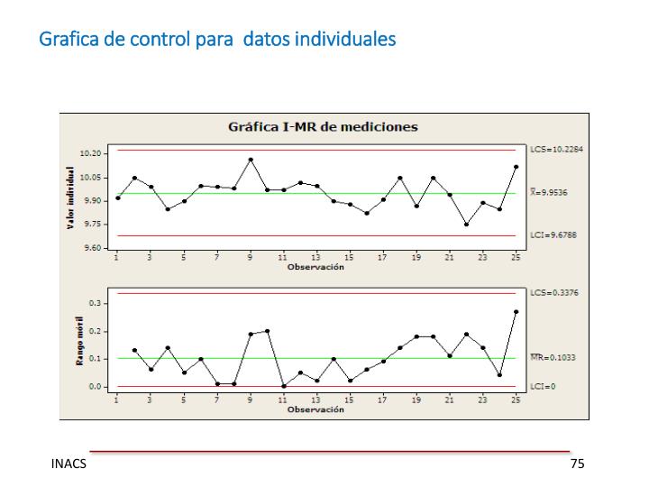 PPT - Calidad de las Mediciones; Repetibilidad y Reproducibilidad (R&R ...