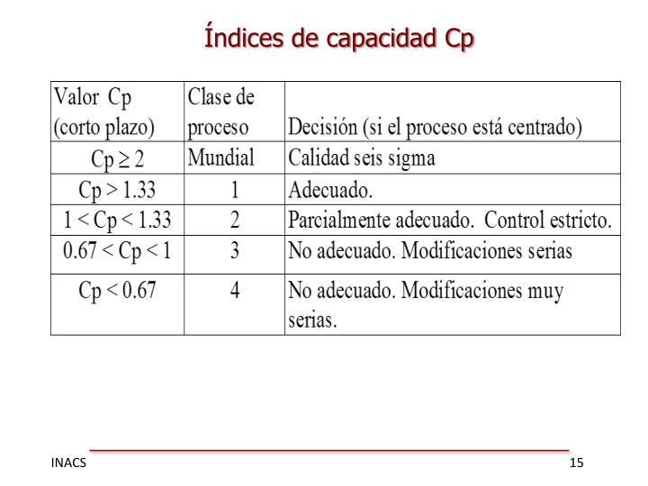 PPT - Calidad de las Mediciones; Repetibilidad y Reproducibilidad (R&R ...