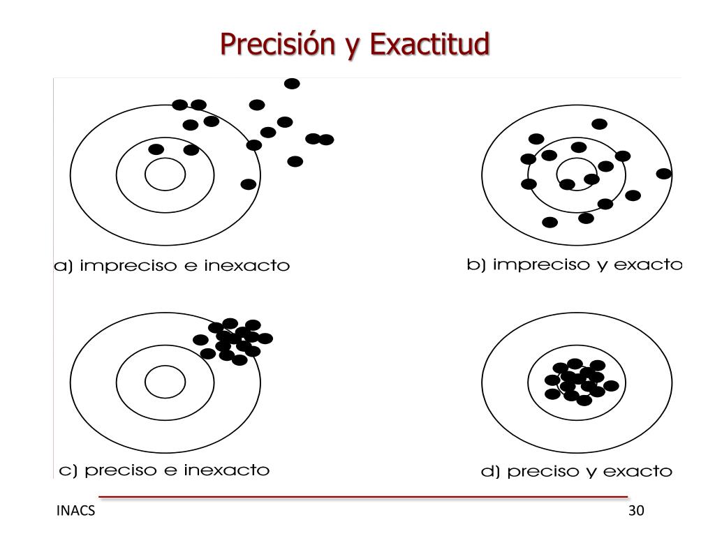 PPT - Calidad de las Mediciones; Repetibilidad y Reproducibilidad (R&R ...