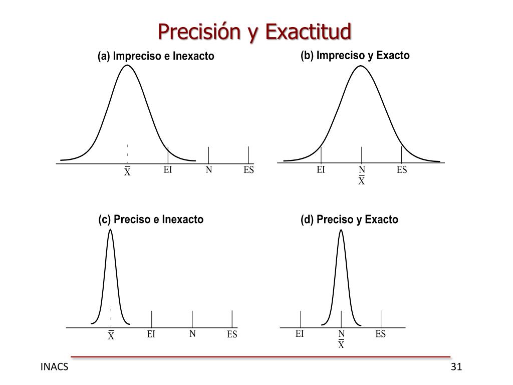 PPT - Calidad de las Mediciones; Repetibilidad y Reproducibilidad (R&R ...