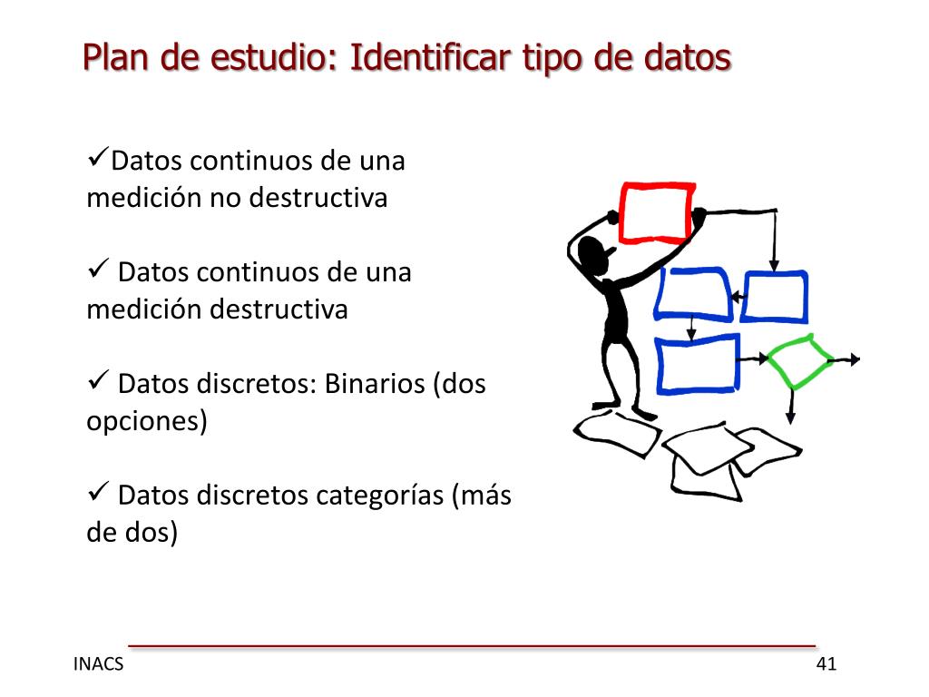 PPT - Calidad de las Mediciones; Repetibilidad y Reproducibilidad (R&R ...