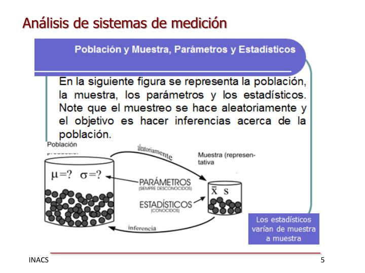 PPT - Calidad de las Mediciones; Repetibilidad y Reproducibilidad (R&R ...