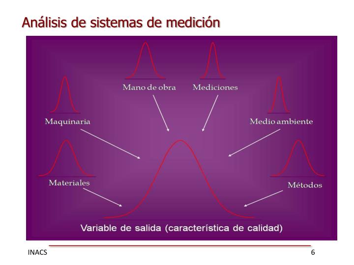 PPT - Calidad de las Mediciones; Repetibilidad y Reproducibilidad (R&R ...