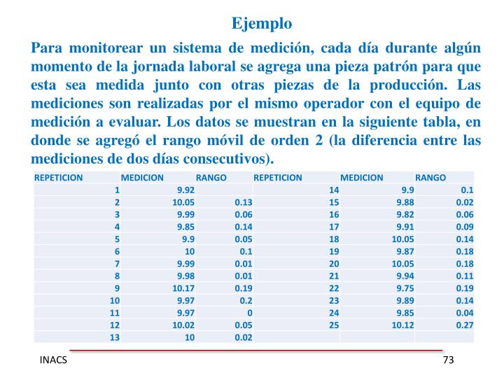 PPT - Calidad de las Mediciones; Repetibilidad y Reproducibilidad (R&R ...