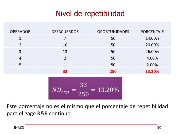 PPT - Calidad de las Mediciones; Repetibilidad y Reproducibilidad (R&R ...