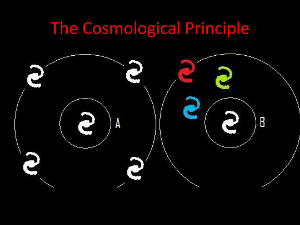 PPT - Objectives: 1. relate the cosmological principle to isotropy and ...