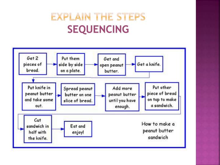 PPT - Thinking Maps PowerPoint Presentation - ID:2063369