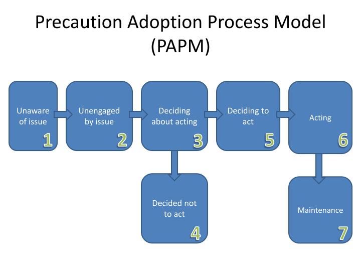 PPT - STAGES OF CHANGE MODELS PowerPoint Presentation - ID:2063426