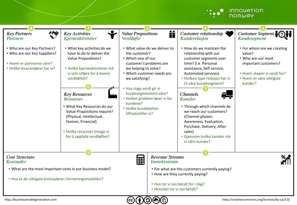 PPT - Who are our Key Partners? Who are our Key Suppliers? Hvem er ...