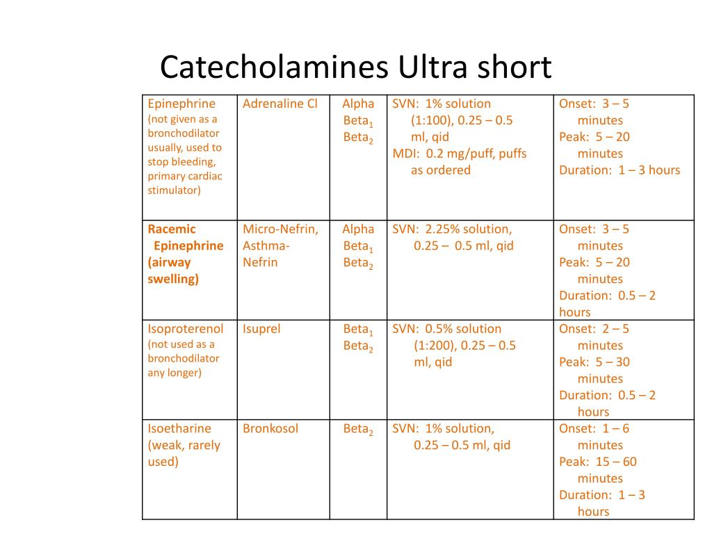 PPT - Respiratory Pharmacology Week 4 PowerPoint Presentation, free ...