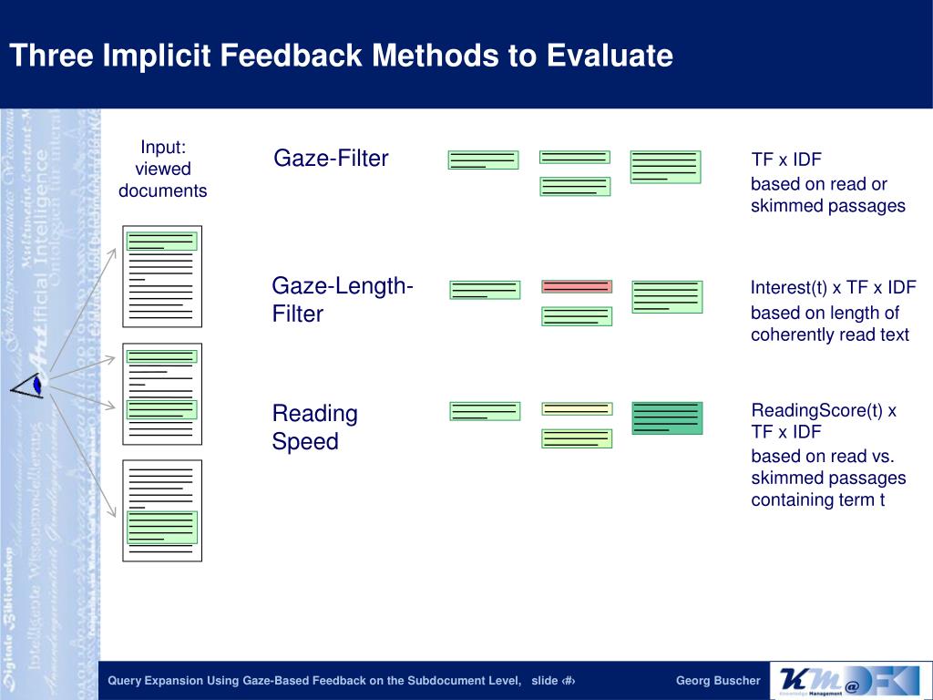 PPT - Georg Buscher , Andreas Dengel, Ludger van Elst German Research ...