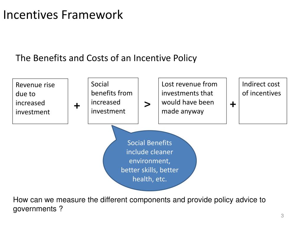 PPT - Role of Tax Incentives in Investment Policy PowerPoint ...