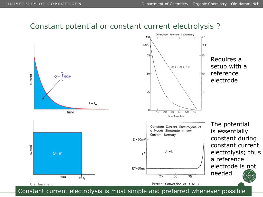 PPT - Electrochemical Organic Synthesis Ole Hammerich PowerPoint ...