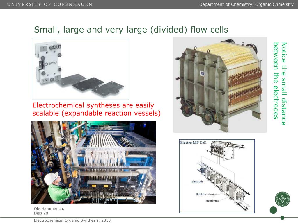 PPT - Electrochemical Organic Synthesis Ole Hammerich PowerPoint ...