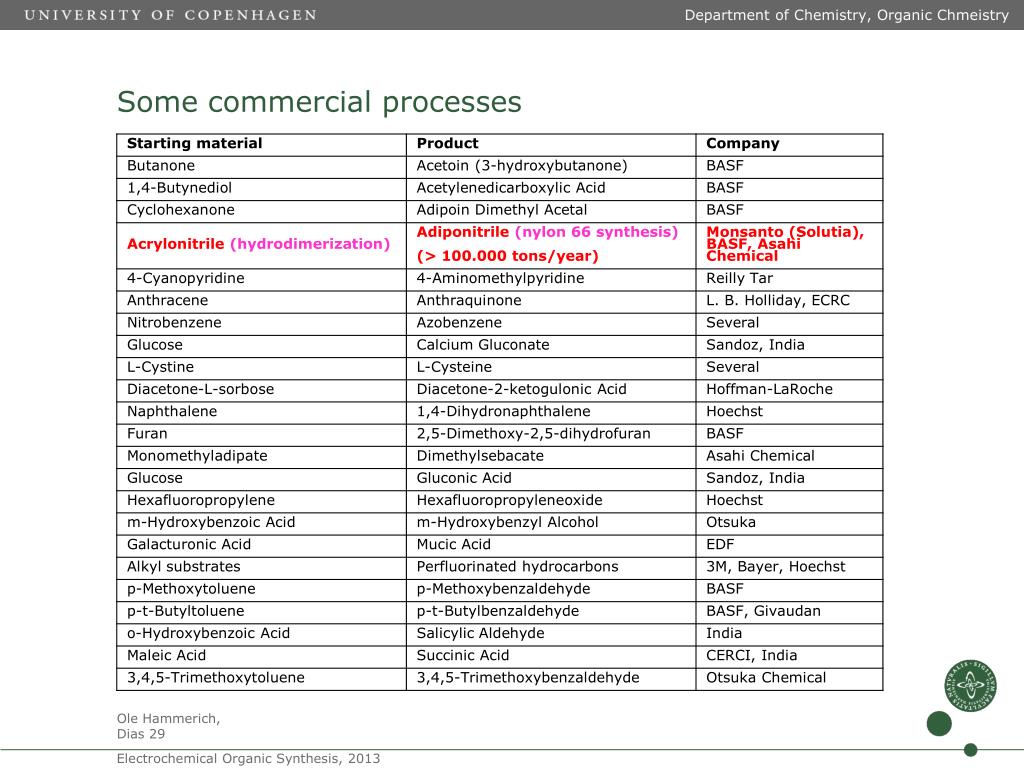 PPT - Electrochemical Organic Synthesis Ole Hammerich PowerPoint ...