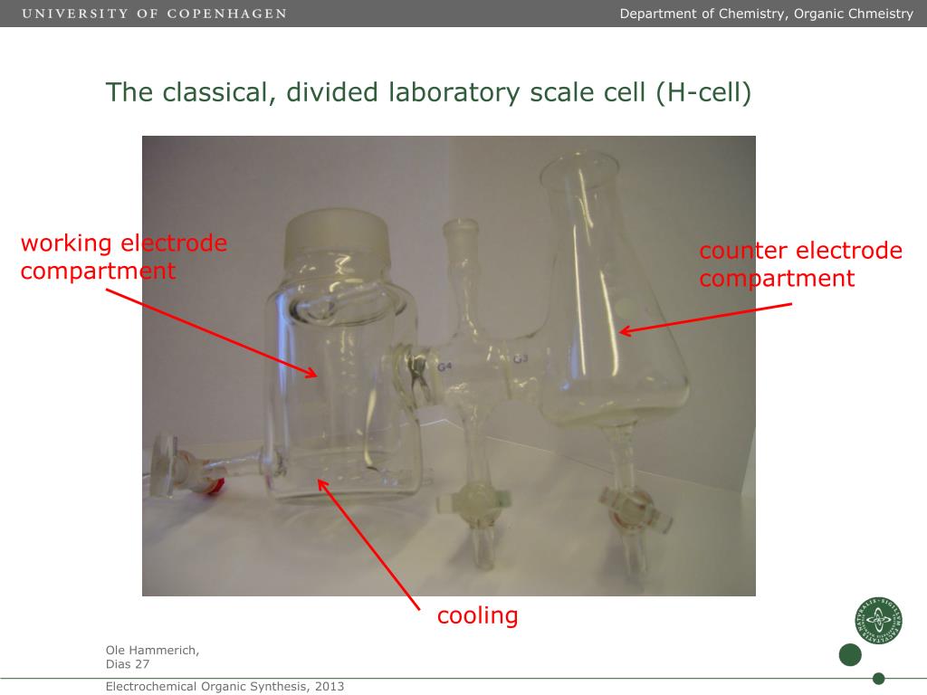 PPT - Electrochemical Organic Synthesis Ole Hammerich PowerPoint ...