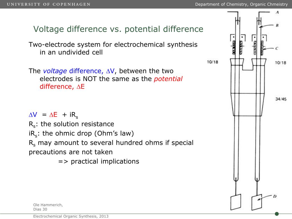 PPT - Electrochemical Organic Synthesis Ole Hammerich PowerPoint ...