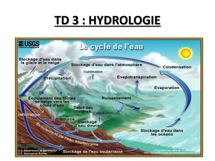 PPT - TD 3 : HYDROLOGIE PowerPoint Presentation, free download - ID:2064437