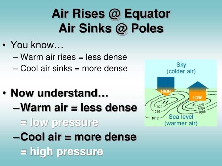 PPT - Science EQ: What causes the wind to blow? Do Now: 3-4 PowerPoint ...