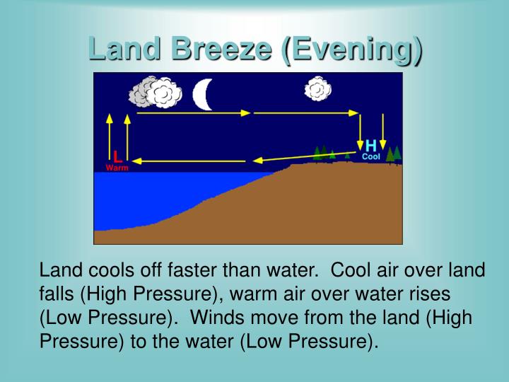 PPT - Science EQ: What causes the wind to blow? Do Now: 3-4 PowerPoint ...