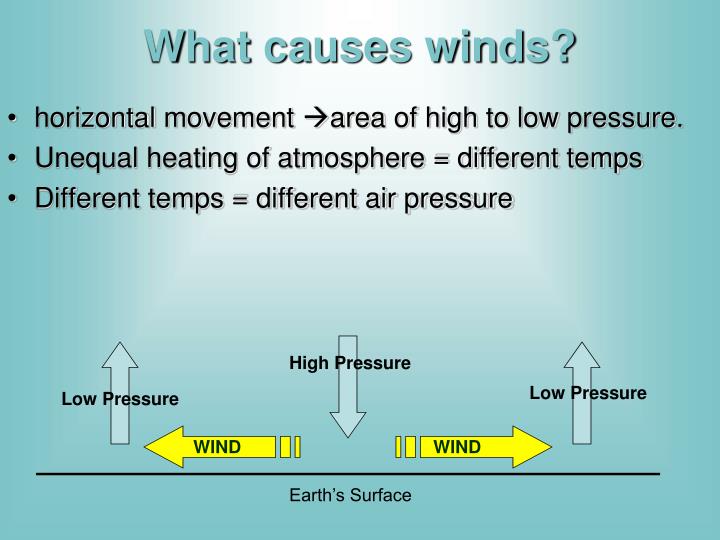 PPT - Science EQ: What causes the wind to blow? Do Now: 3-4 PowerPoint ...