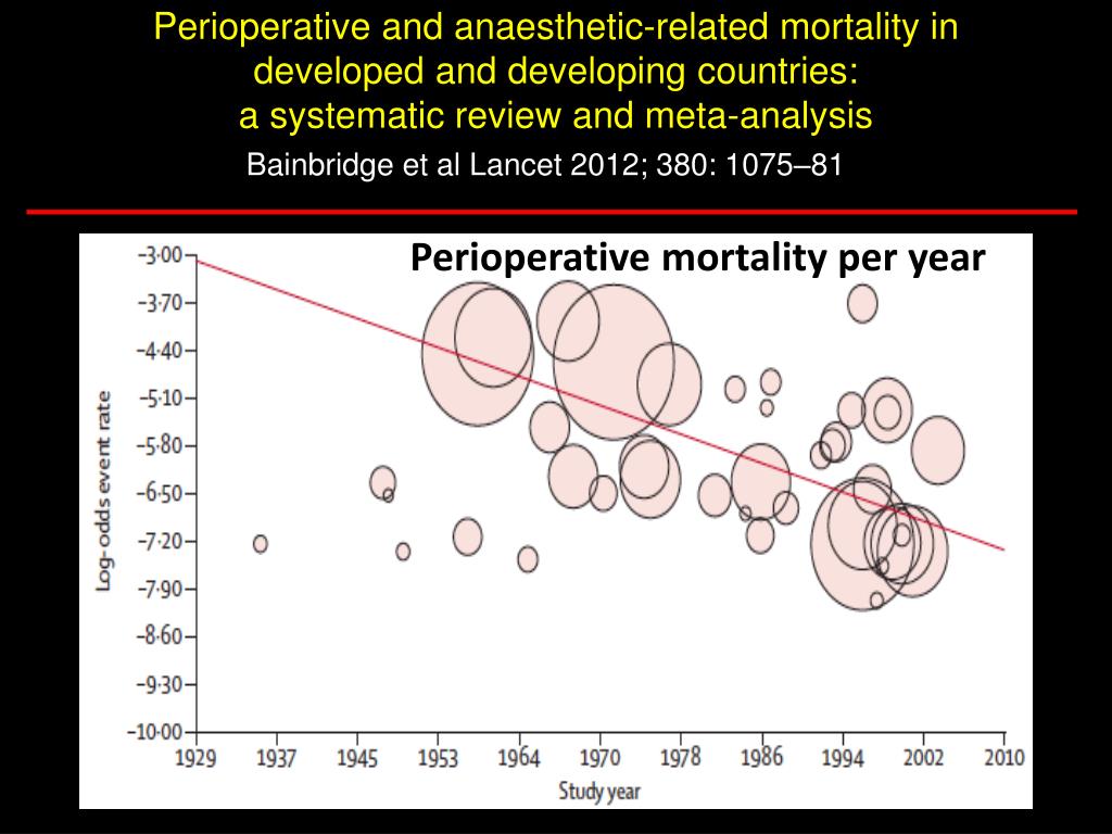 PPT - The R ole of Intensive Care to I mprove Perioperative Mortality ...
