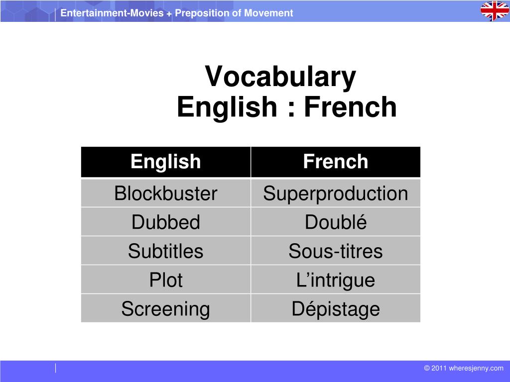 PPT - Entertainment Movies (Divertissement Films) PowerPoint ...