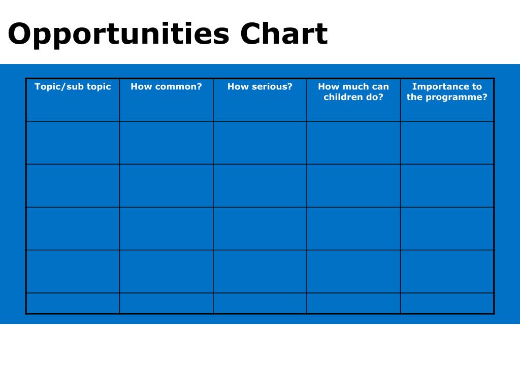PPT - The Participation of C hildren and Young P eople in H ealth E ...