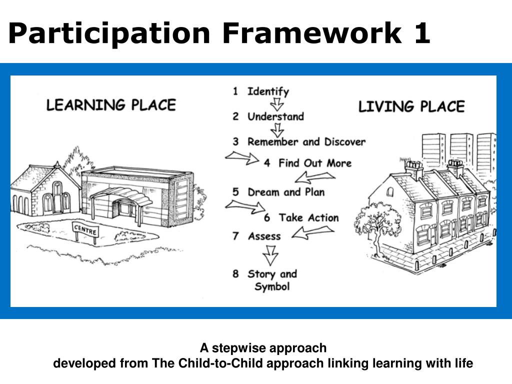 PPT - The Participation of C hildren and Young P eople in H ealth E ...