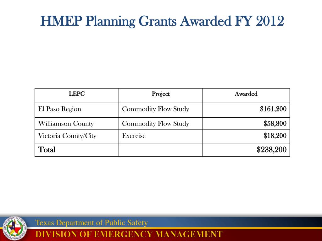 PPT - Hazardous Materials Emergency Preparedness (HMEP) Federal Grant ...