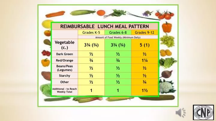 PPT - Vegetable Subgroup - Dark Green PowerPoint Presentation, free ...