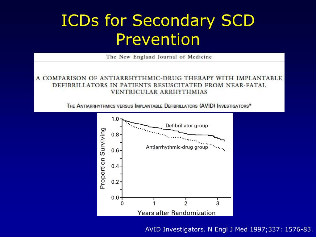PPT - Implantable Cardioverter Defibrillators to Prevent Sudden Cardiac ...