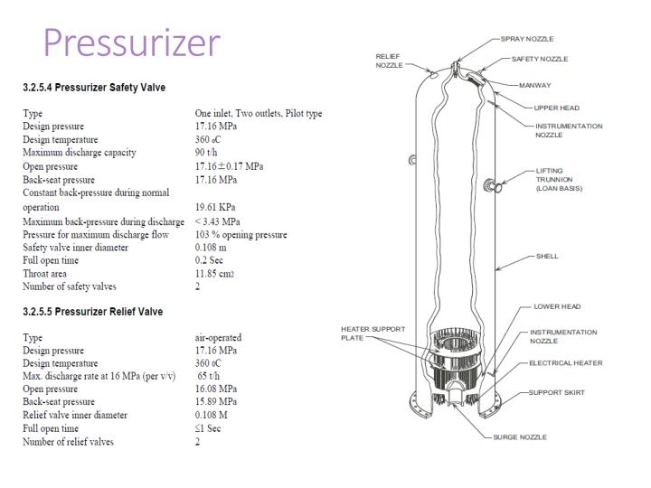 PPT - Pressurize Water Reactor (PWR): Generic Design Overview ...