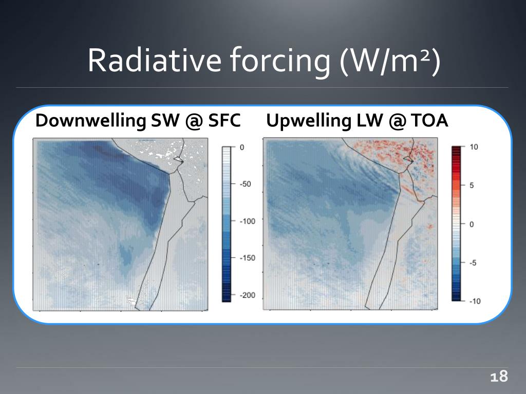 PPT - Simulating aerosols, radiative forcing, and impacts on marine ...