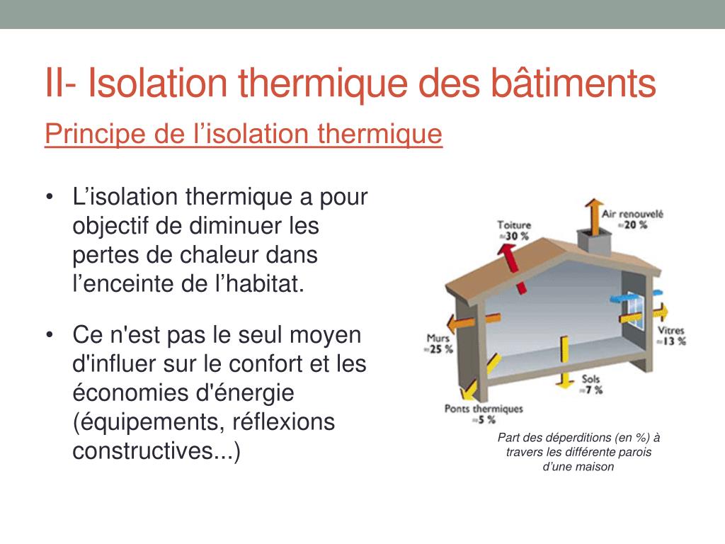 PPT - Isolation thermique et économies d’énergie PowerPoint Presentation - ID:2065978