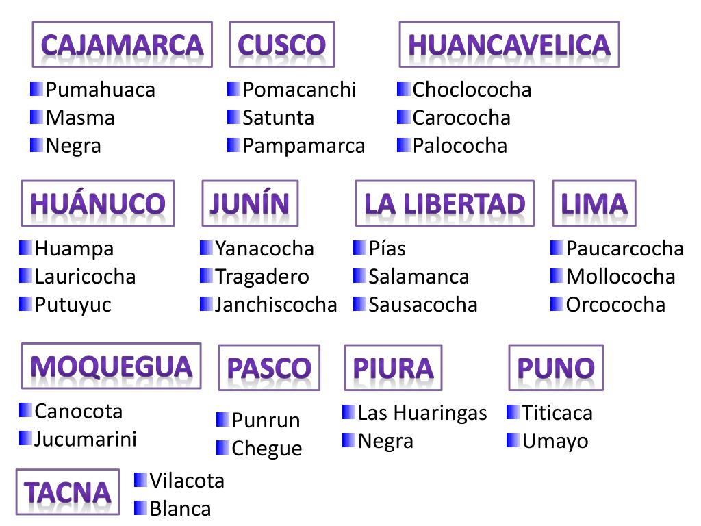 PPT - Universidad autonoma san francisco PowerPoint Presentation, free ...