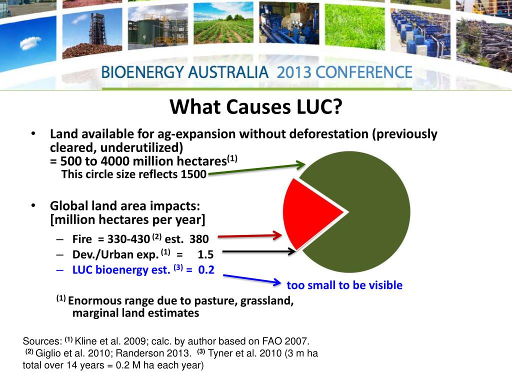 PPT - Land Use Change and Other Factors Affecting Climate Change ...