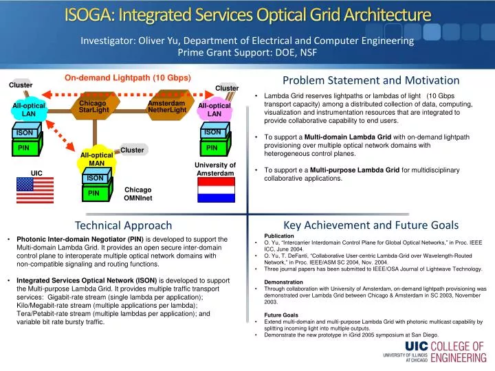PPT - ISOGA: Integrated Services Optical Grid Architecture PowerPoint ...