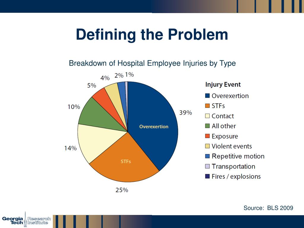 PPT - Preventing Slips, Trips and Falls in the Health Care Industry ...