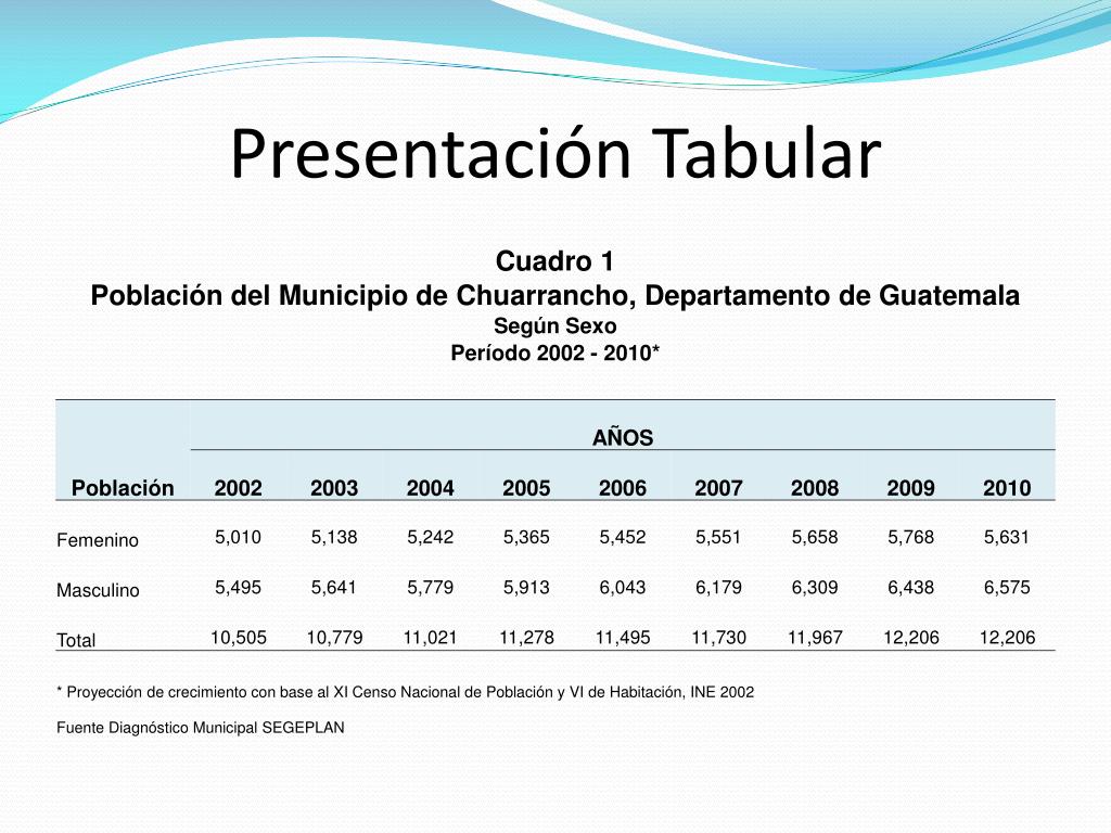 PPT - CONSIDERACIONES PARA LA ELABORACIÓN DE CUADROS ESTADÍSTICOS PowerPoint Presentation - ID ...
