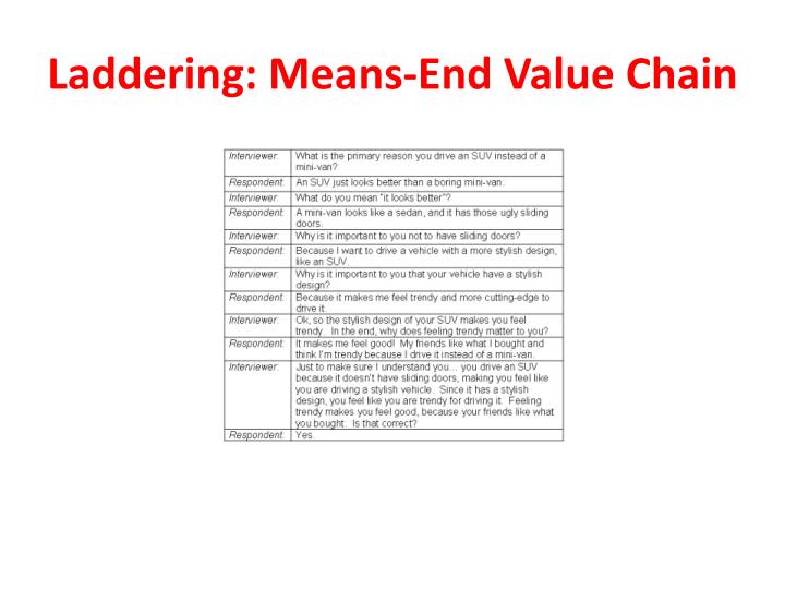 PPT - Consumer Behavior Demystified PowerPoint Presentation - ID:2066676