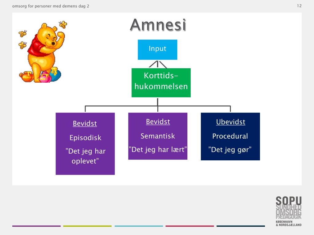 PPT - Velkommen til dag 2 omsorg for personer med demens PowerPoint ...