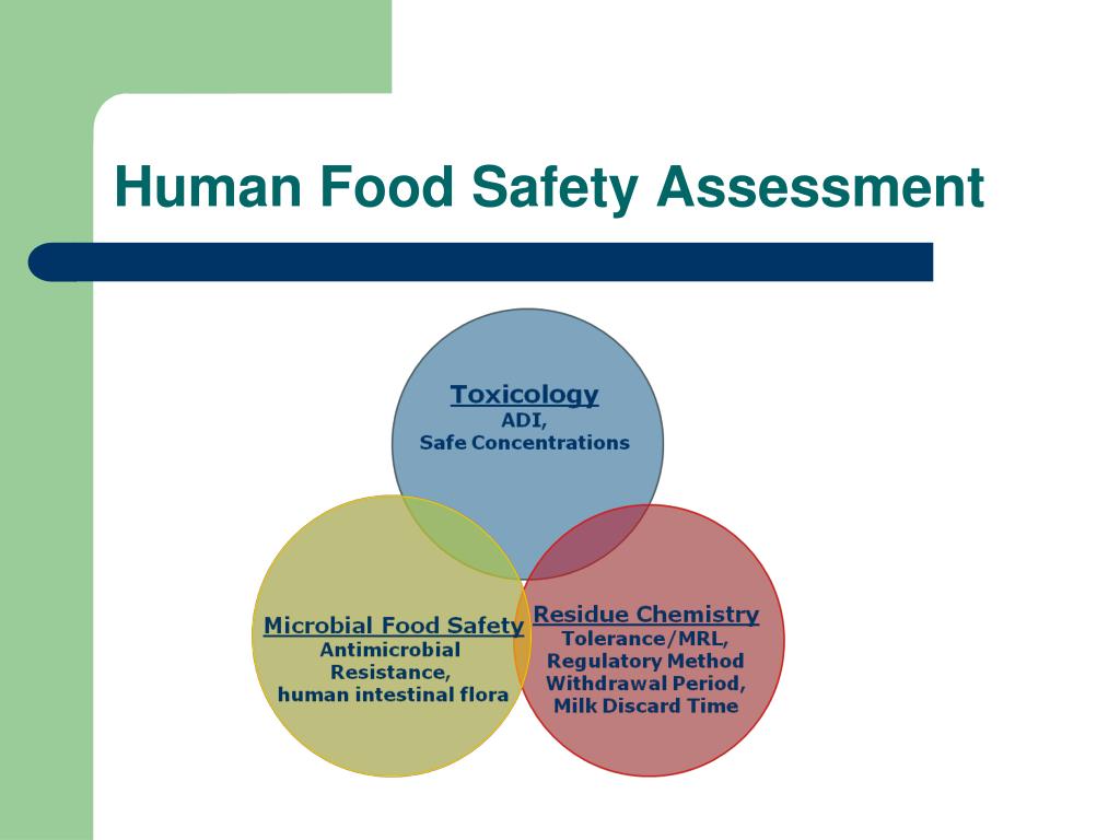 PPT - Human Food Safety of New Animal Drugs: Microbial Food Safety ...