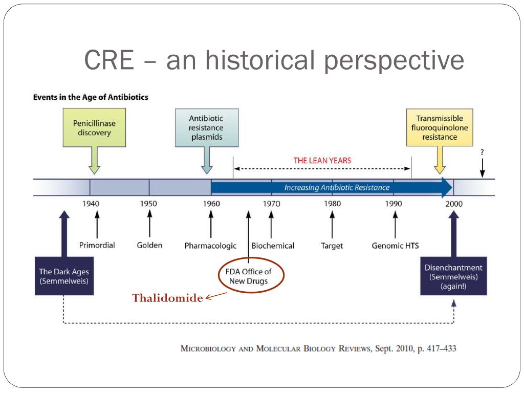 PPT - Carbapenem -resistant Enterobacteriaceae (CRE) and the Imperative ...