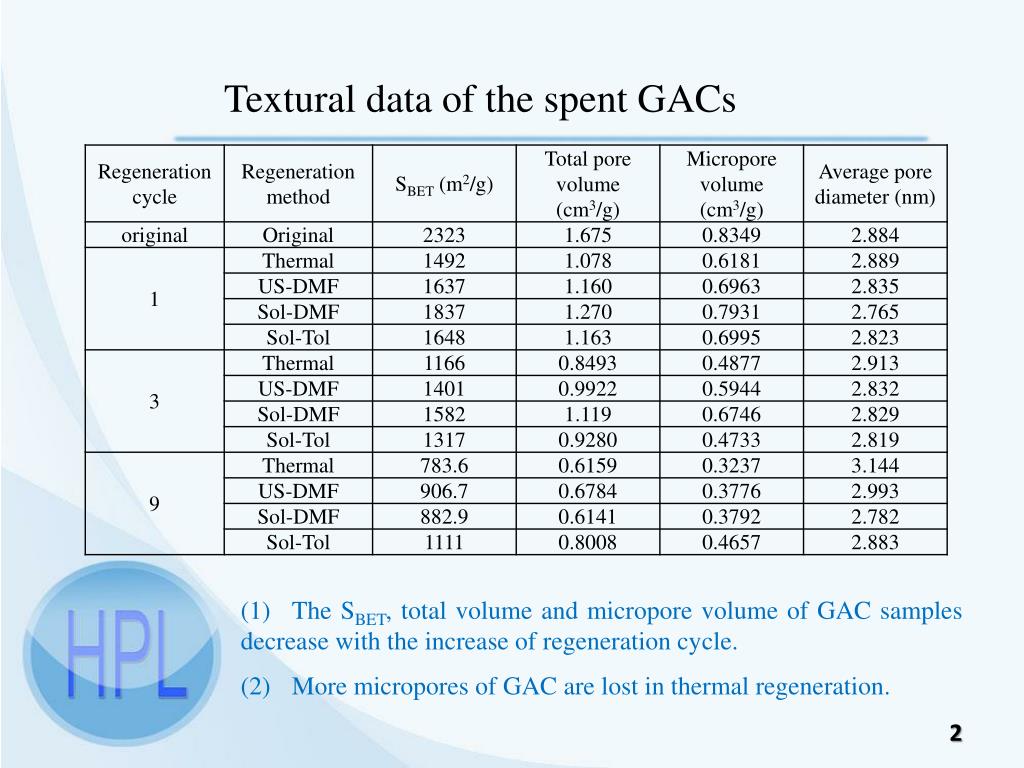 PPT - Regeneration of granular activated carbon (GAC) exhausted by ...