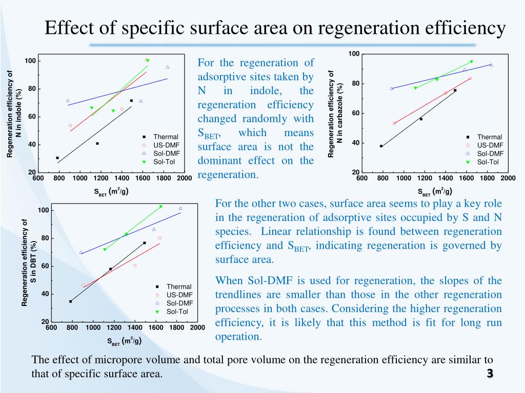 PPT - Regeneration of granular activated carbon (GAC) exhausted by ...
