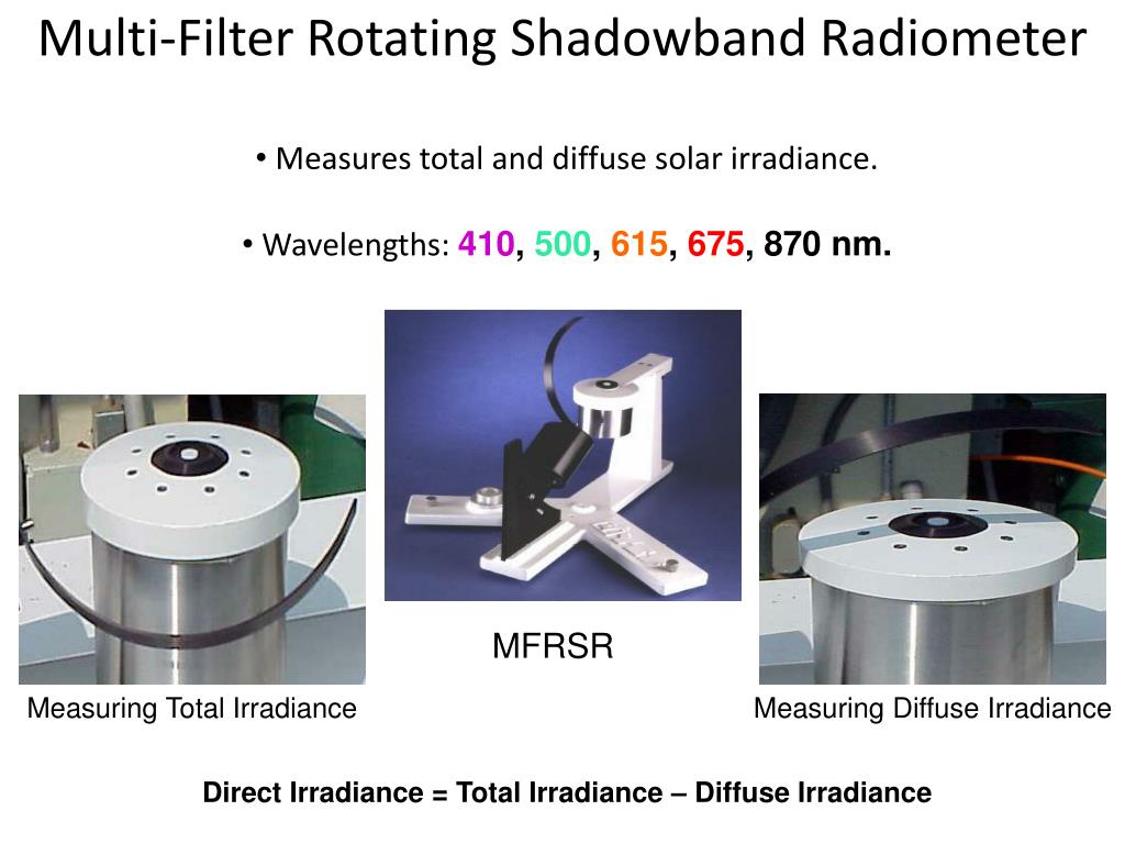 PPT - Understanding Impact of Aerosols on Climate Using Radiometers ...